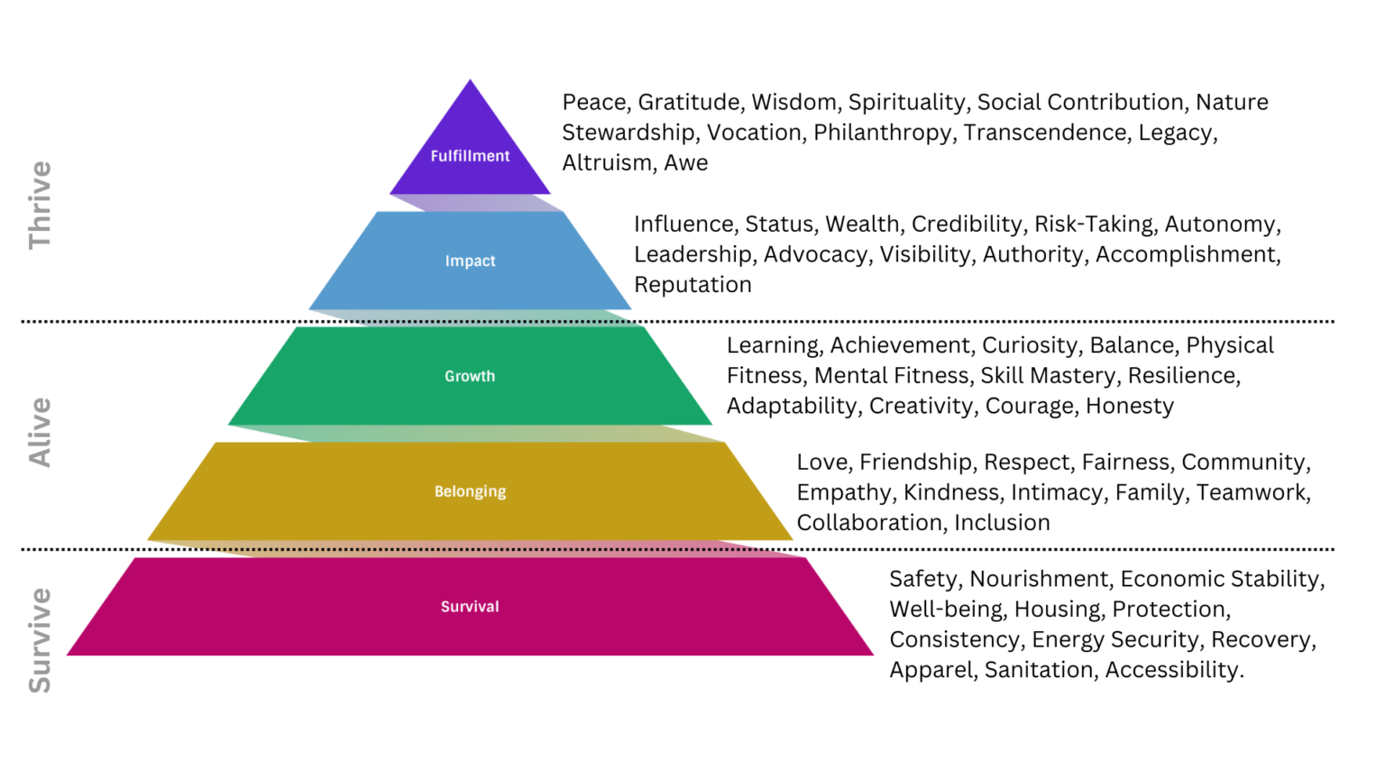 The Values Pyramid: A Hierarchy of Core Values – Values Institute